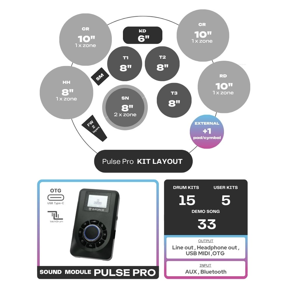 E-Force Pulse Pro กลองไฟฟ้าหนังมุ้ง – Noisy Music Shop